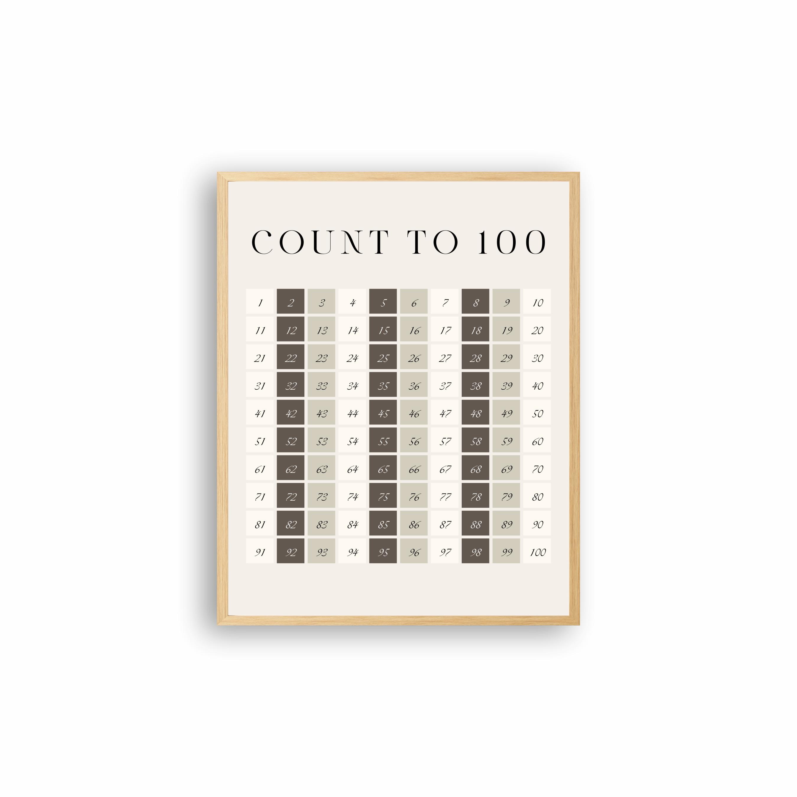 Minimalist Alphabet, Numbers Print Set | 2-piece Educational Poster ...