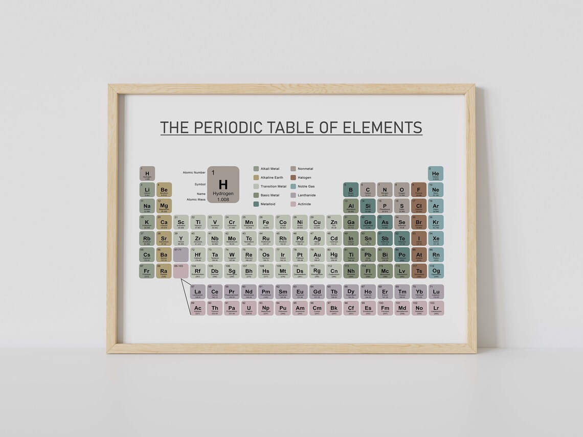Periodic Table Poster, Chemistry Elements Chart, Table of Elements ...