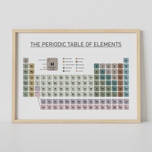 Periodic Table Poster, Chemistry Elements Chart, Table of Elements ...