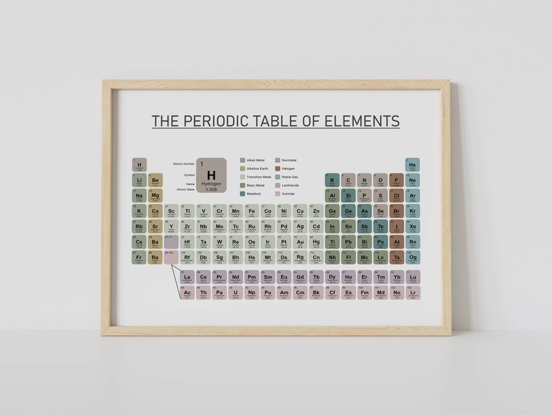Periodic Table Poster, Chemistry Elements Chart, Table of Elements ...