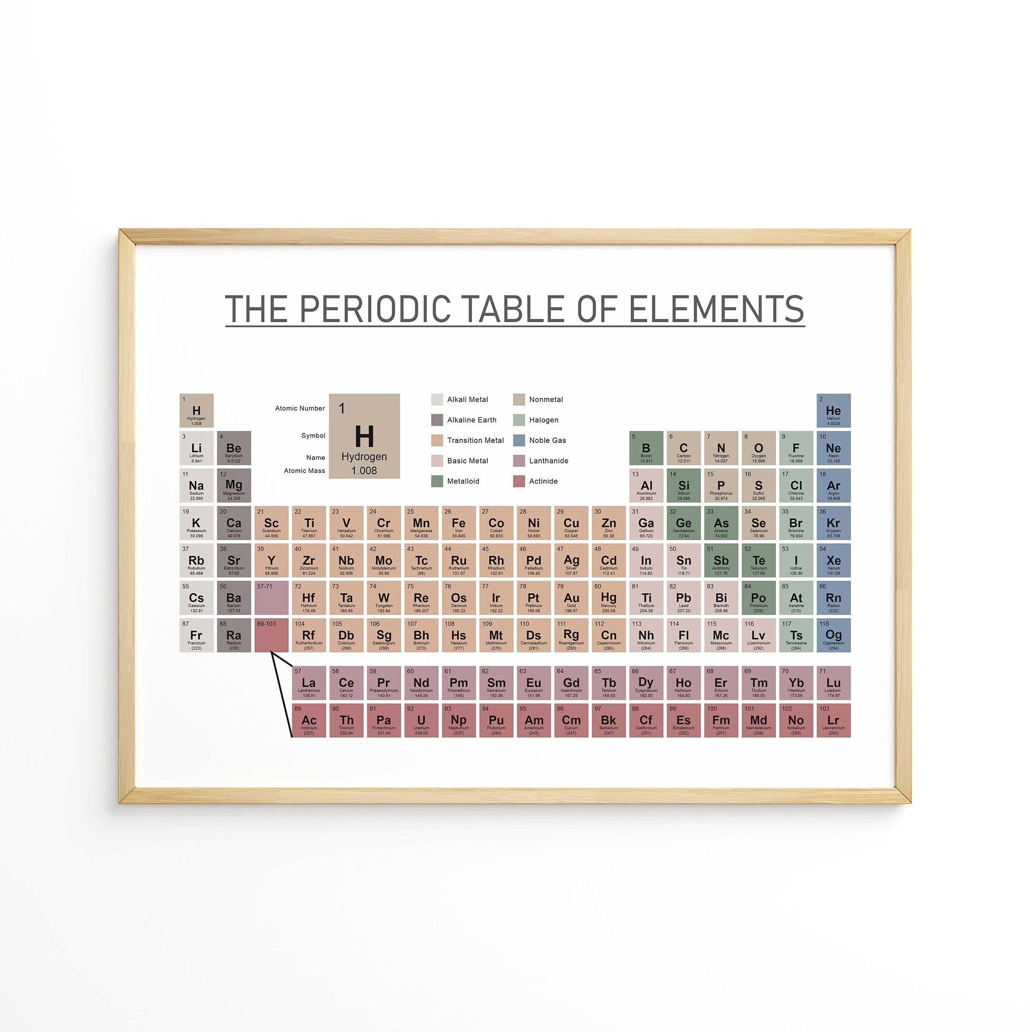 Periodic Table Poster Chemistry Elements Chart Table of Elements ...
