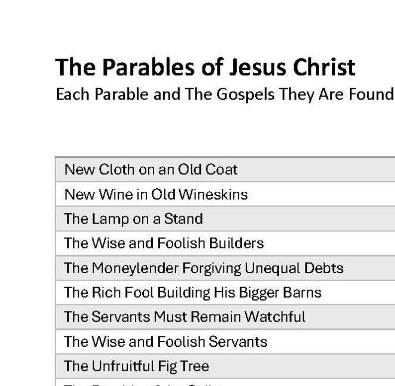 The Parables of Jesus (printable) - Etsy