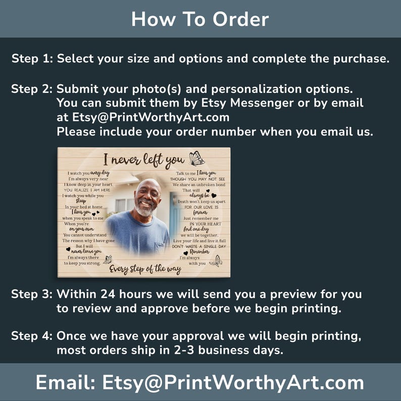Personalized Memorial Canvas Loss of Loved One Custom Photo to Canvas ...