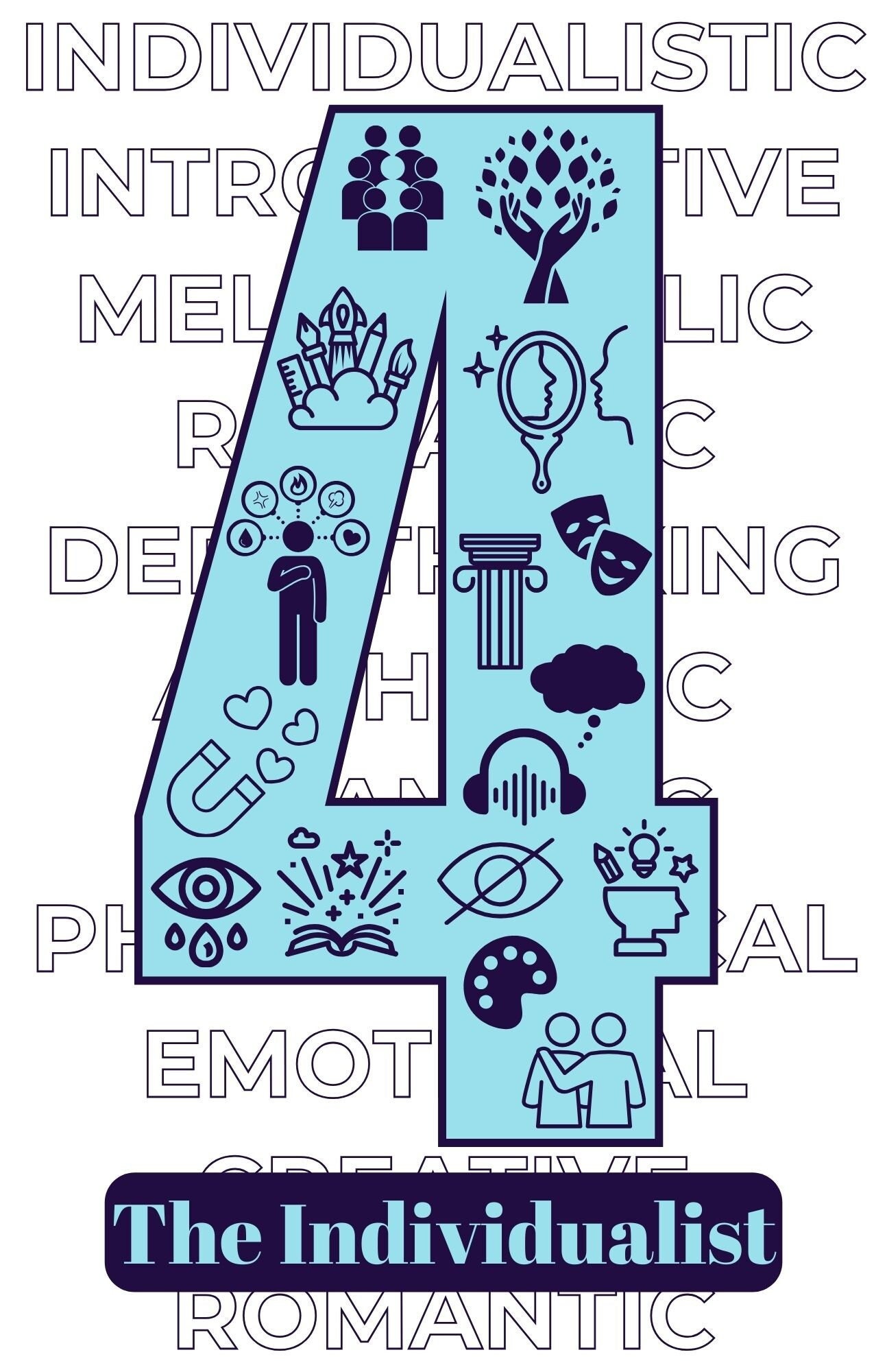 Enneagram 4 Poster - Etsy