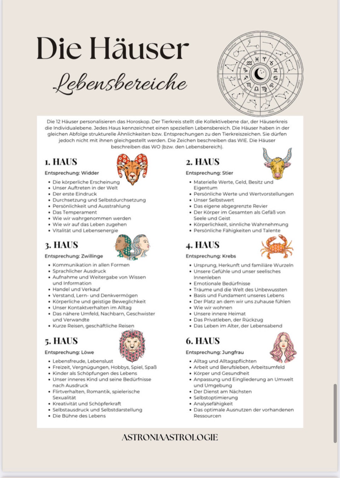 Astro Cheats Study Sheets in German. Astro Chart Interpretation Aid. - Etsy