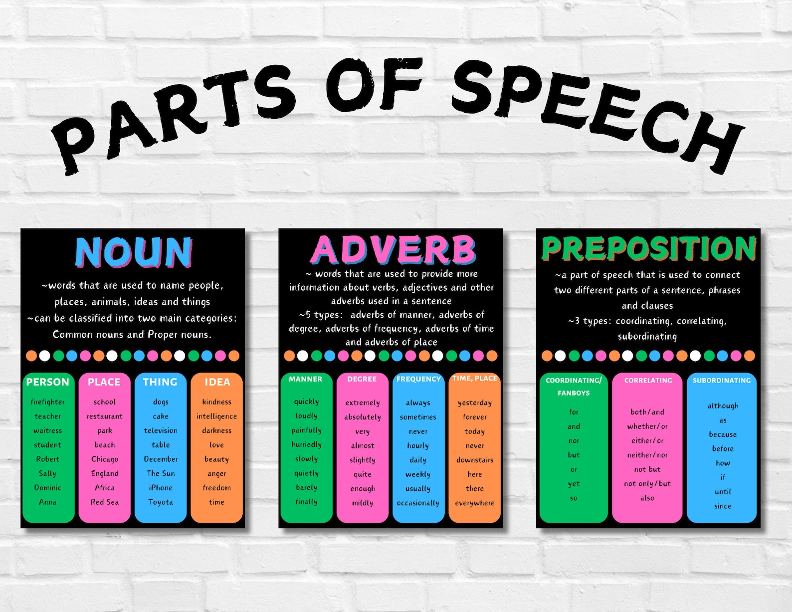Parts of Speech Posters | Colorful | 18x24 Inches | Printable | Plus ...