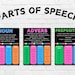 Parts of Speech Posters | Colorful | 18x24 Inches | Printable | Plus ...