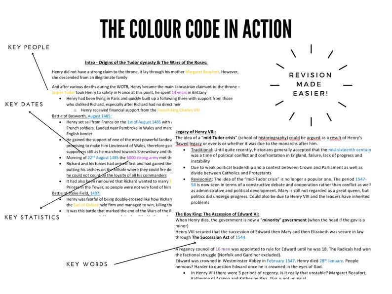 AQA A Level History, Tudors | BUNDLE - All 5 Tudor Monarchs ...