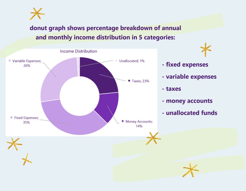 Monthly Budget Spreadsheet - Excel (purple) - Etsy