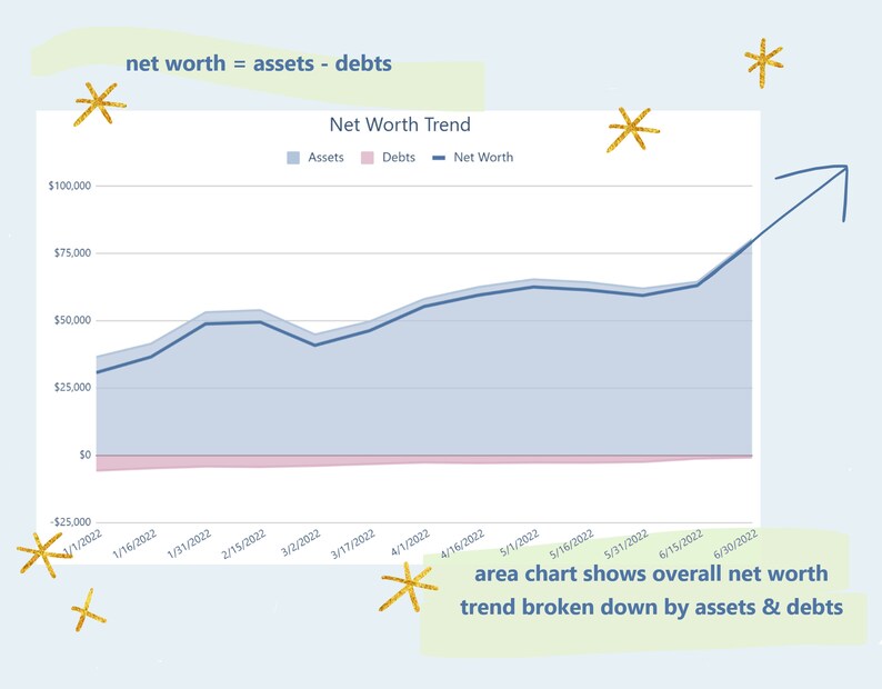 Net Worth Tracker (multi-year) - Google Sheets (blue) - Etsy