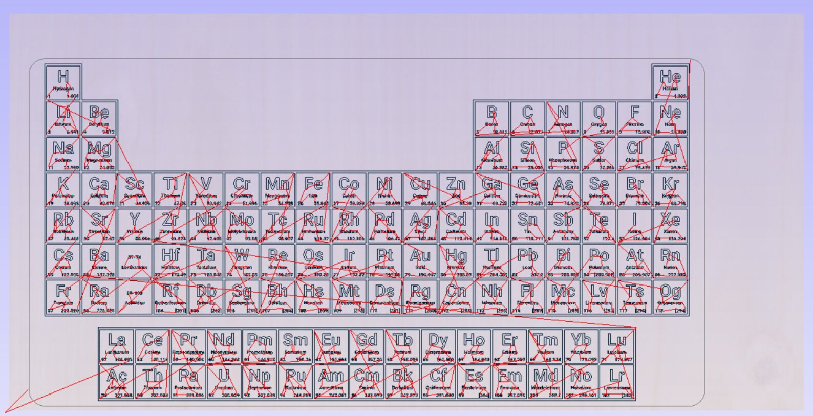 Periodic Table Vcarve File Laser Toolpath Ready to Cut - Etsy