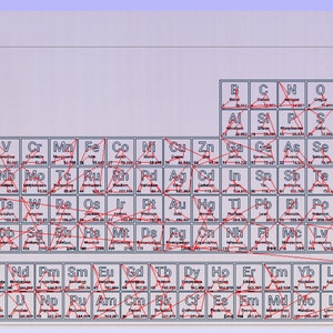 Periodic Table Vcarve File Laser Toolpath Ready to Cut - Etsy
