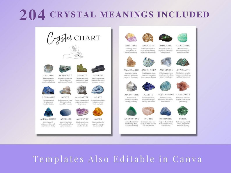Editable 204 Crystal Meanings Chart, Crystal Printable, Crystal ...