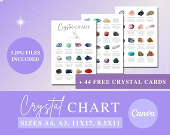 Crystal Chart Poster - Etsy