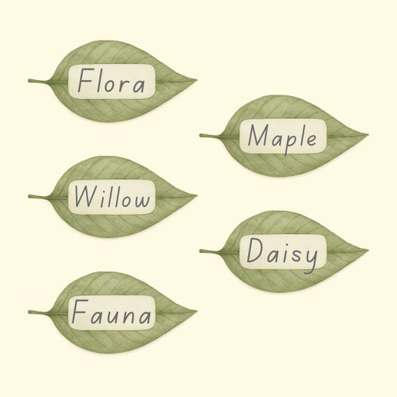 Editable Leaf Labels
