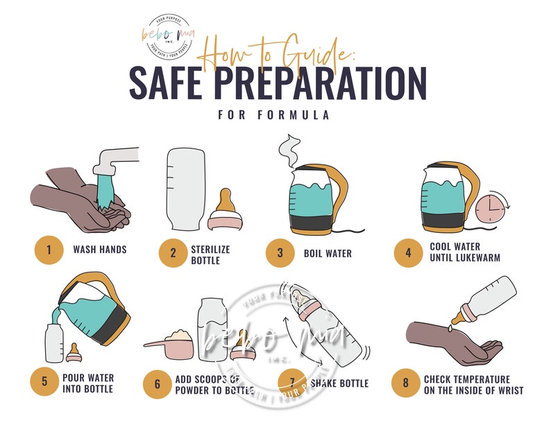 How-to Guide: Safe Preparation for Formula - Etsy
