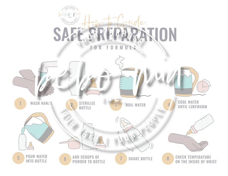How-to Guide: Safe Preparation for Formula - Etsy