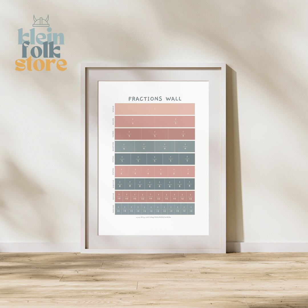 Fractions Wall Decor Boho Classroom, Boho Palette, Neutral Classroom ...