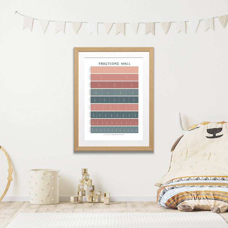 Fractions Wall Decor Boho Classroom Boho Palette Neutral - Etsy