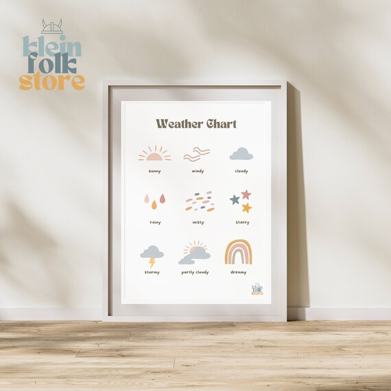 Modern Neutral Weather Chart Educational Print Poster - Etsy