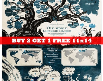 Language Family Tree Poster - Etsy Singapore