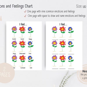 Emotions and Feelings Chart for Children - Etsy