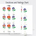 Emotions and Feelings Chart for Children - Etsy