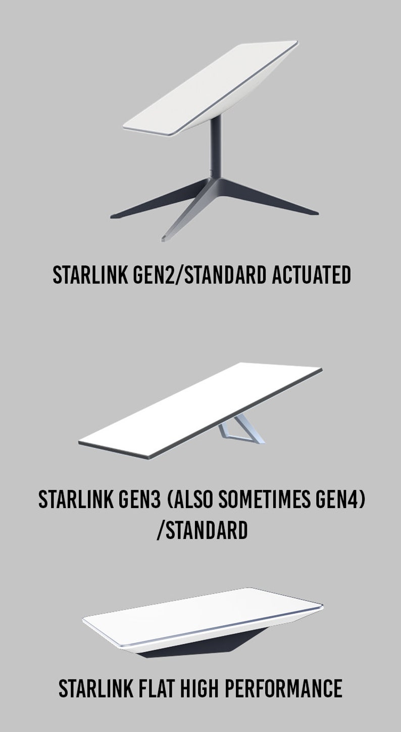 Starlink Gen3 Standard Router and Power Supply Wall Mount - Etsy