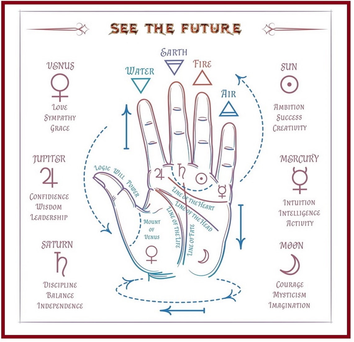 Fast and Detailed Palm Readingpalmistry Past Present Future - Etsy