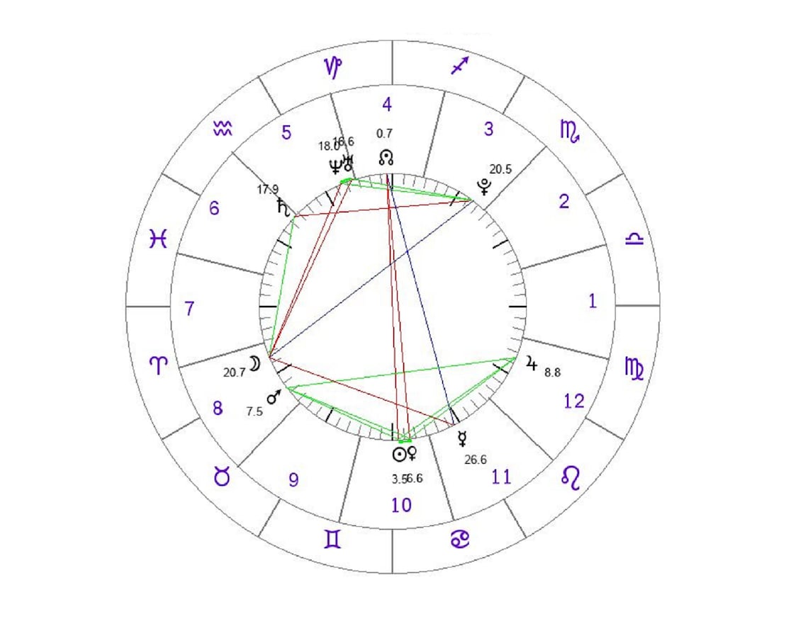 Yearly Professional Astrological Reading, Zodiac Horoscope Reading,star ...