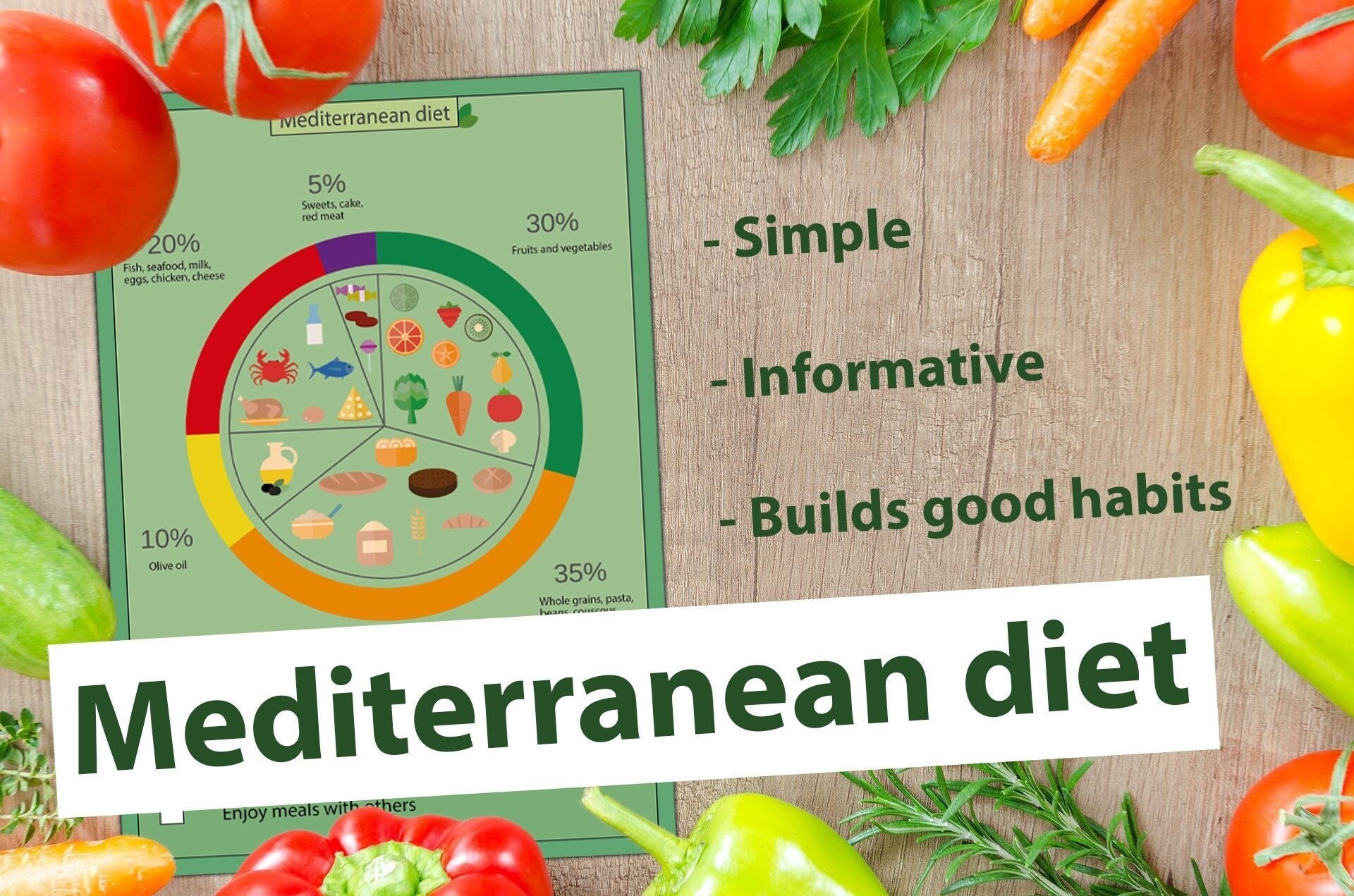 Mediterranean Diet Chart - PRINTABLE Pdf/jpg/png Digital Print - Etsy