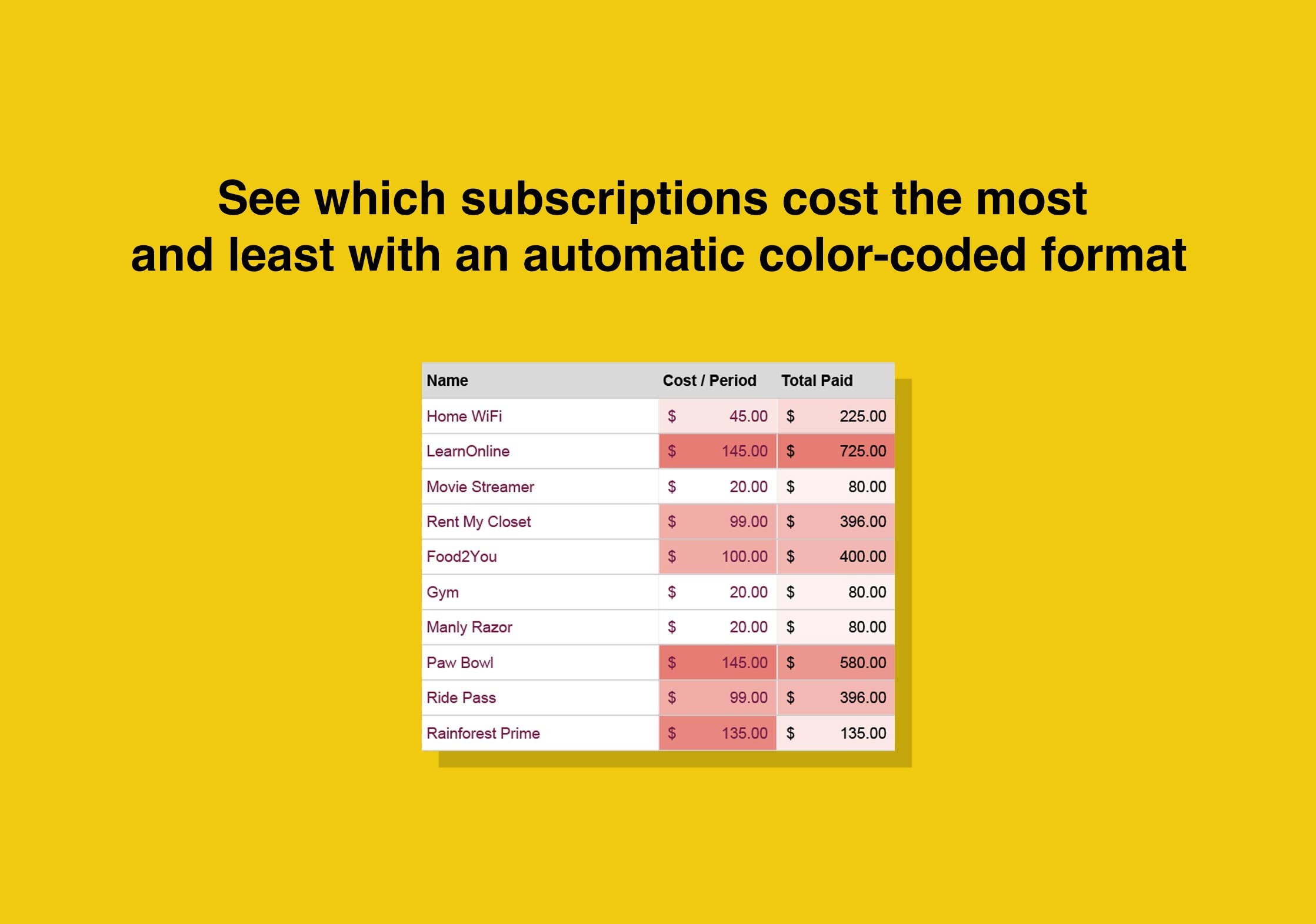 Subscriptions Tracker Google Sheets - Etsy