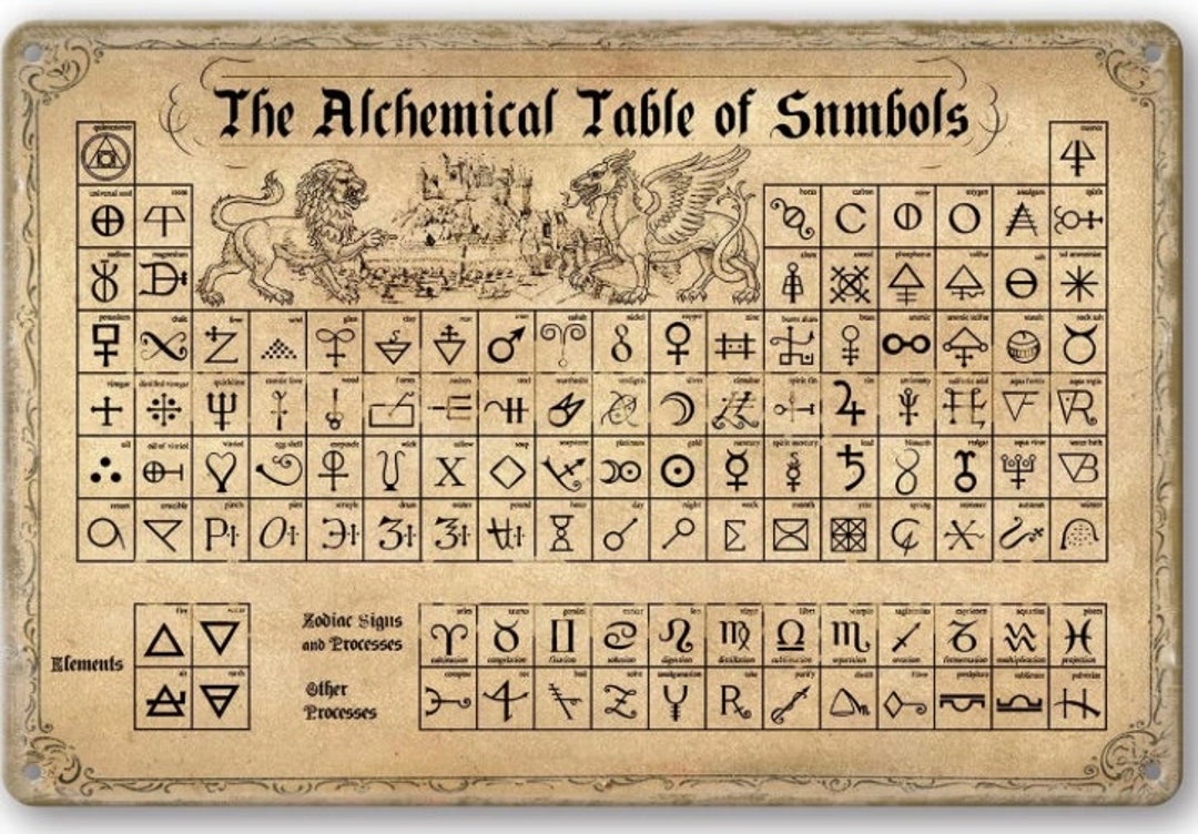 The Alchemical Table of Symbols Retro Metal Tin Sign Posters Wall Decor ...