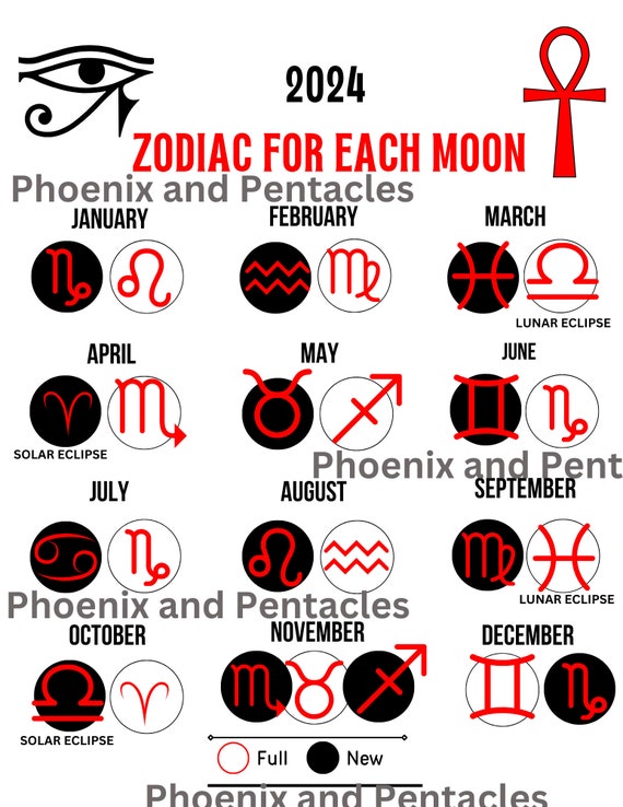 Lunar zodiac chart - Zodiacstock.com
