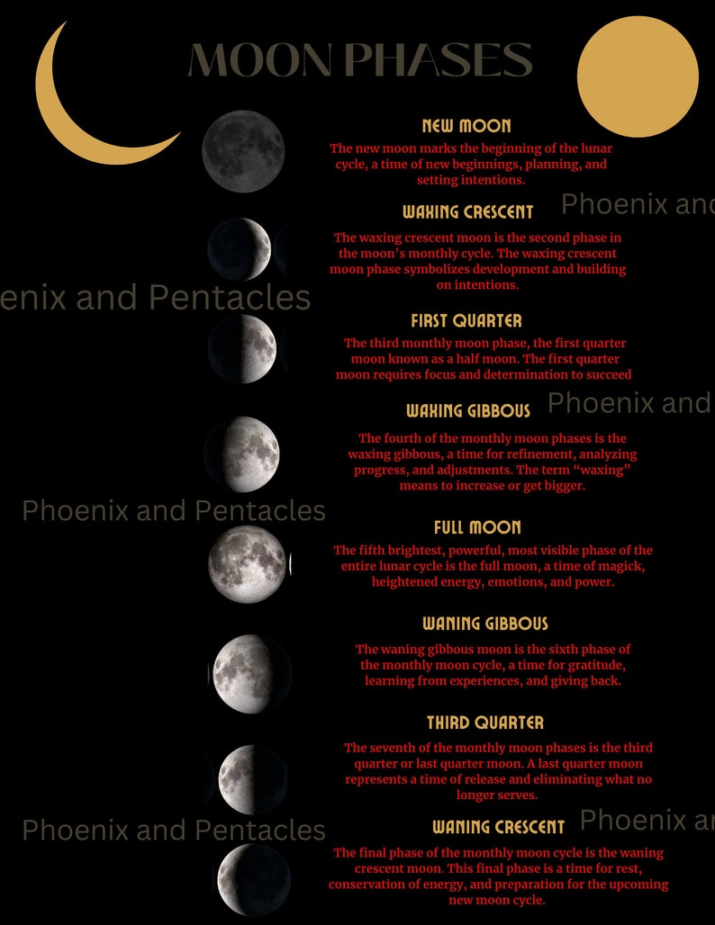 Printable Monthly Moon Phase Printout| Moon Phases | Digital Download ...