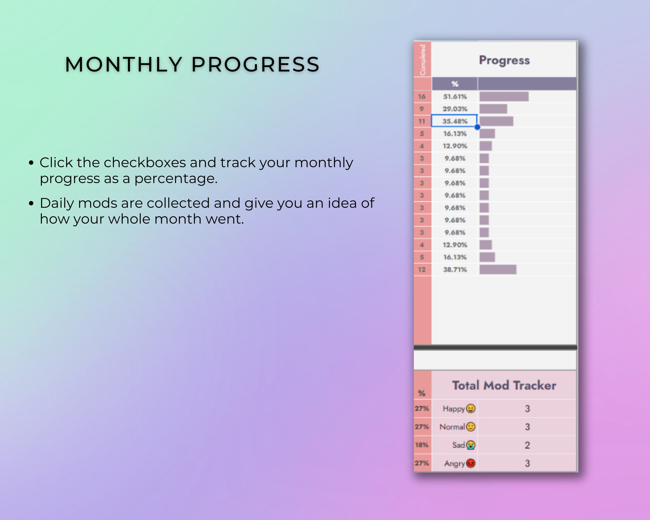 Habit Tracker Spreadsheet Google Sheets Daily Weekly Monthly Habit ...