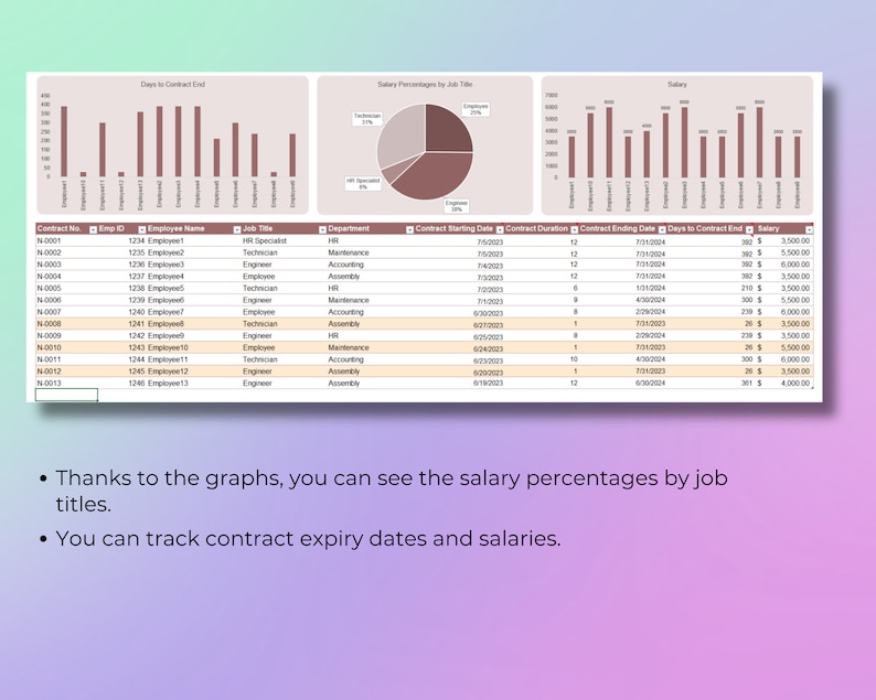 HR Employee Dashboard Template, Excel Templates, HR Employee Data ...