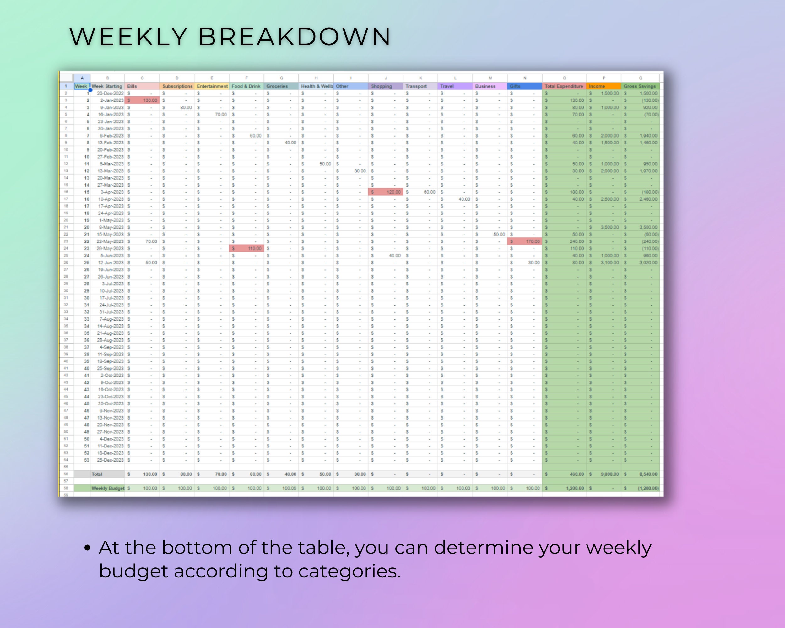 Monthly and Weekly Budget Spreadsheet, Excel and Google Template ...