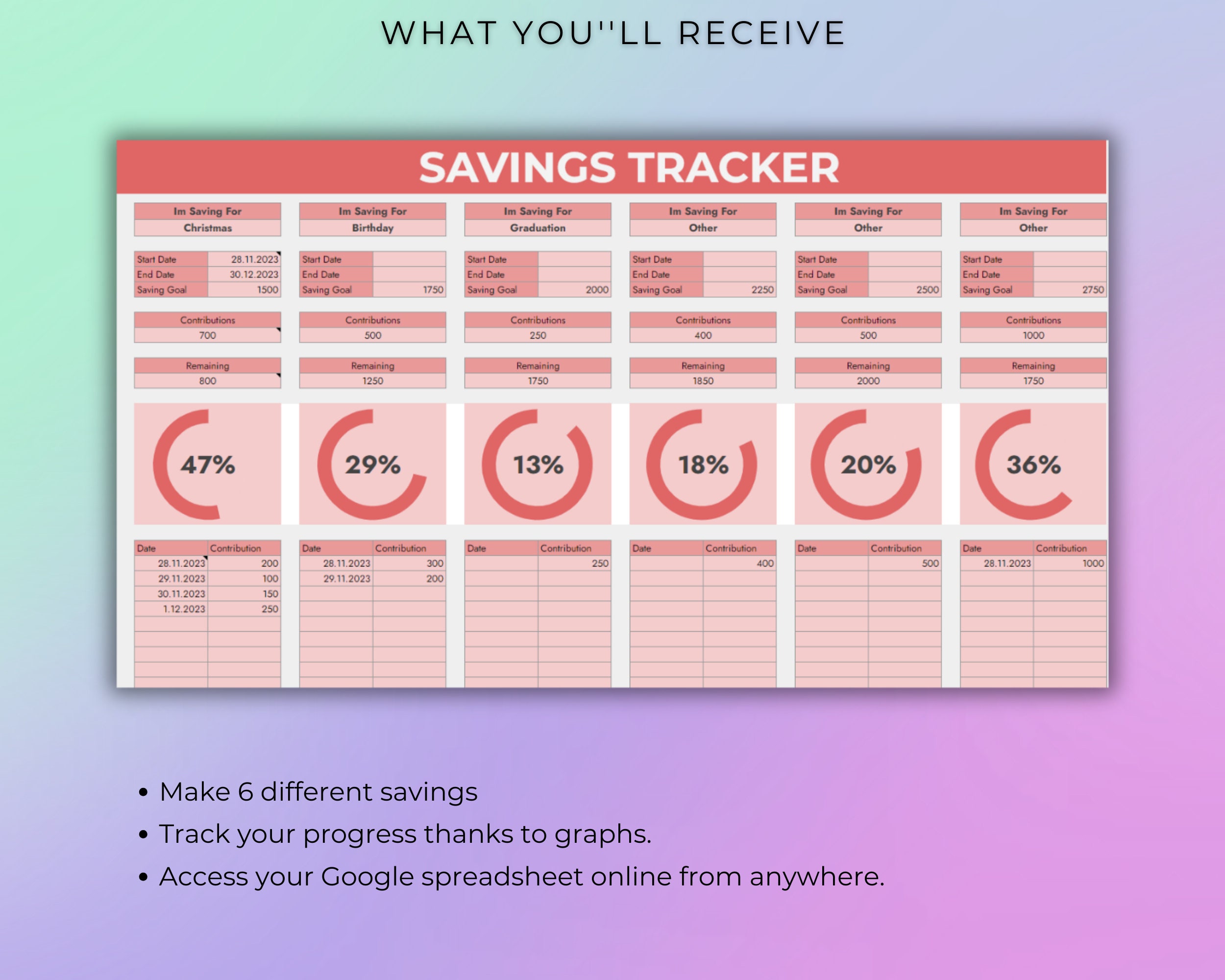 Savings Tracker, Google Sheets Budget Planner, Budget Template, Budget ...