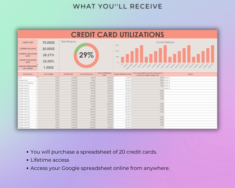 Credit Card Utilization Tracker: Google Sheets Template (digital ...