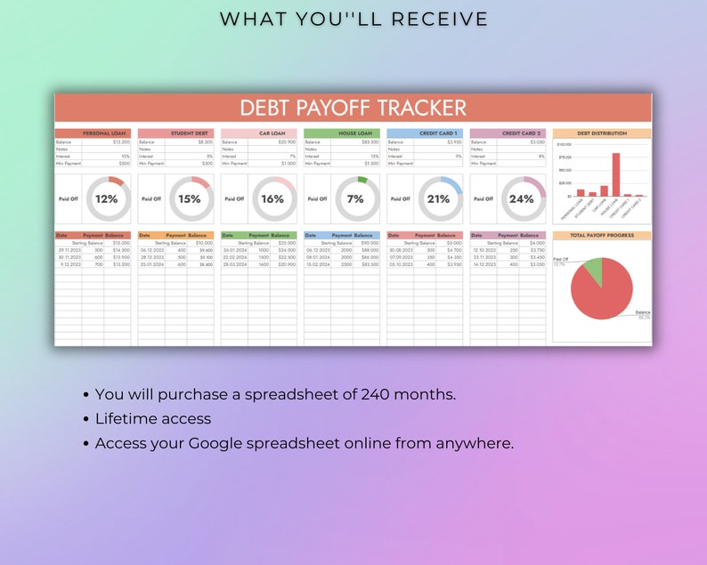 Debt Payoff Tracker: Google Sheets Spreadsheet (digital Download) - Etsy