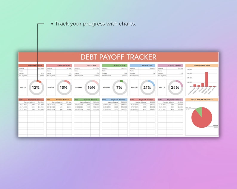 Debt Payoff Tracker for Google Sheets Debt Spreadsheet Debt Payment Tracker - Etsy