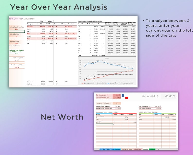 Annual Personal Budget Spreadsheet, Ms Excel Budget Template, Yearly ...