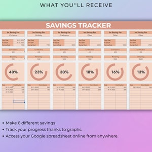 Savings Tracker, Google Sheets Budget Planner, Budget Template, Budget ...