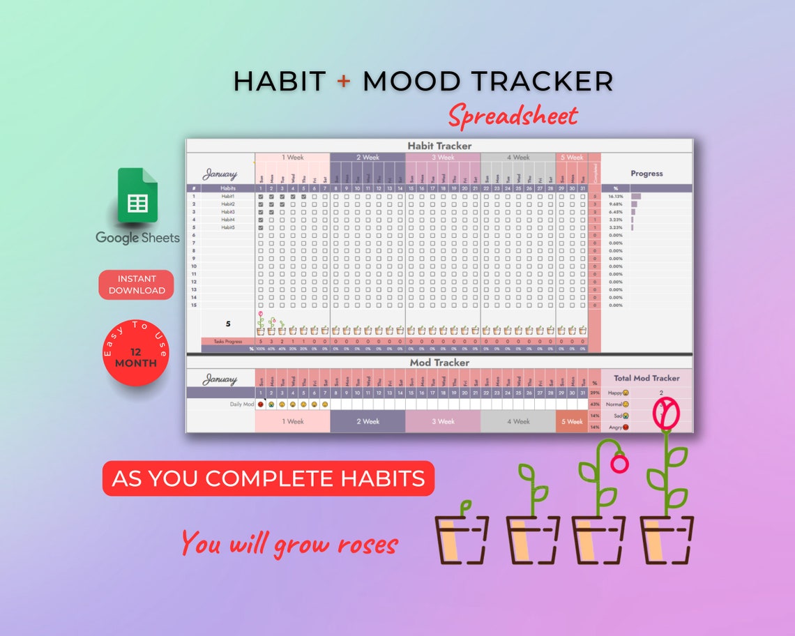 Habit Tracker Spreadsheet Google Sheets Daily Weekly Monthly Habit ...
