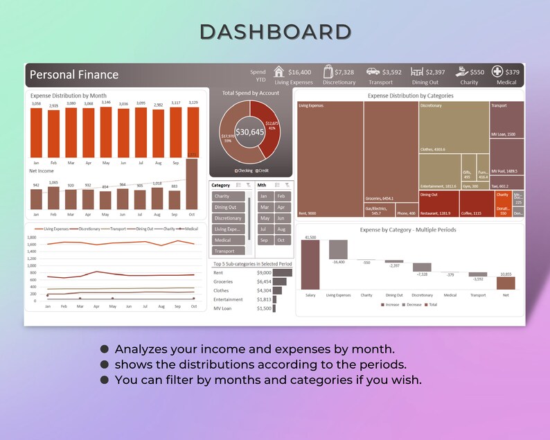 Personal Expense Income Tracking Spreadsheet for EXCEL, Personal Budget ...