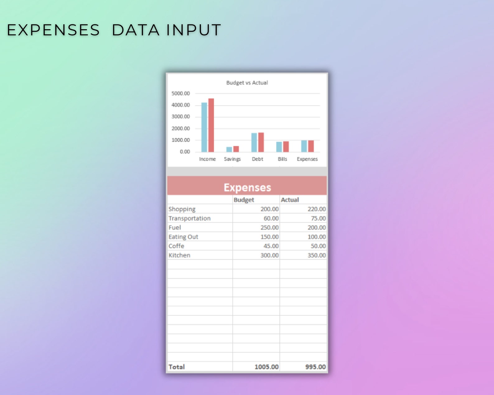 Google Sheets Monthly Budget Template: Finance Tracker (digital ...