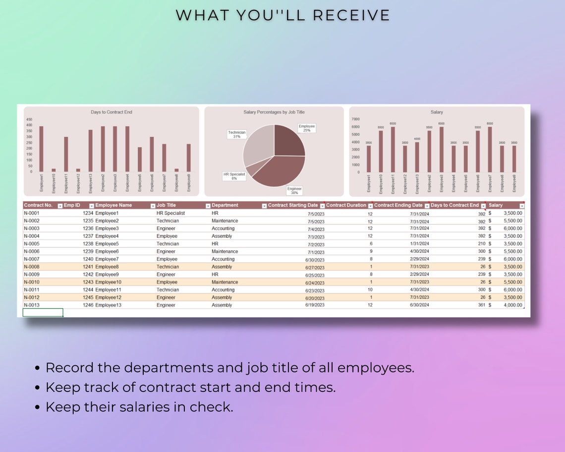 HR Employee Dashboard Template, Excel Templates, HR Employee Data ...