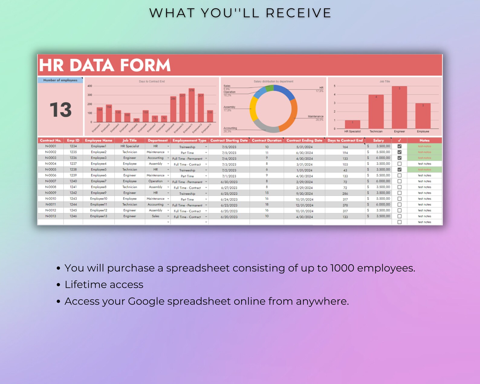 HR Employee Dashboard Template: Google Sheets Data Tracker - Etsy