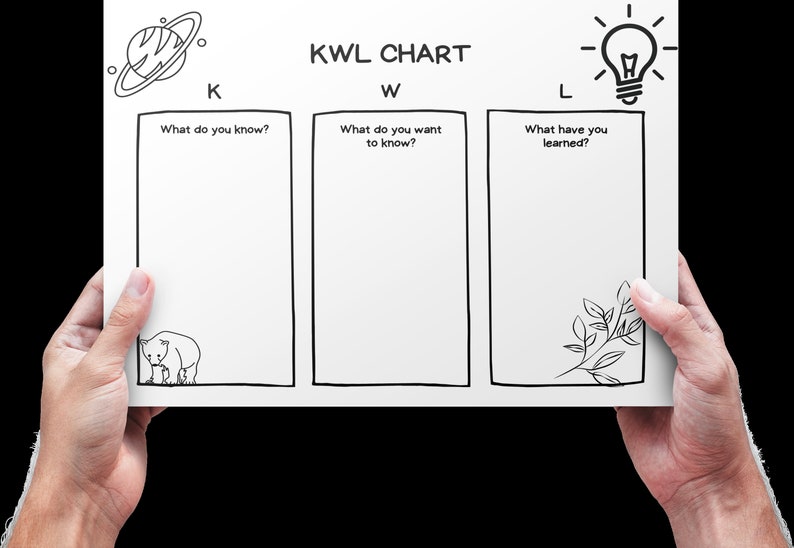 KWL Chart - Etsy